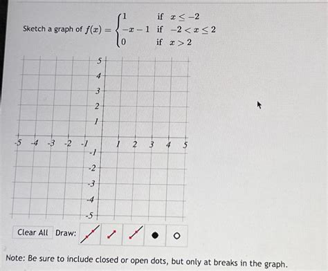 Solved Sketch A Graph Of F X 5 4 3 2 1 Clear All