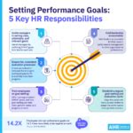 9 Real Life Performance Goals Examples For 2025 AIHR