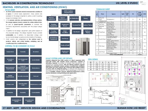 Mepf Design Of Corporate Building At Vadodara Cept Portfolio