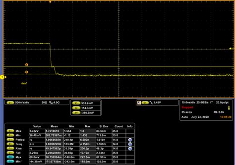 TCA Whether TCA Input Signal Has Risks Interface Forum Interface TI E E Support