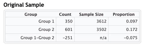 Based Off The Question And The Data Provided Is That Chegg