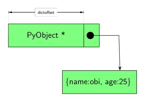 Read Inside The Python Virtual Machine Leanpub
