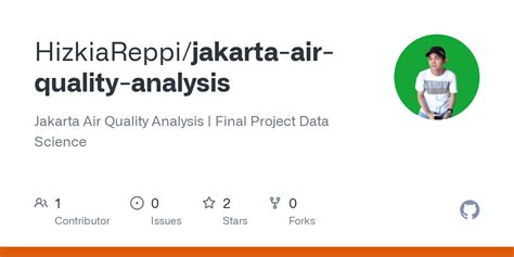 Github Hizkiareppijakarta Air Quality Analysis Jakarta Air Quality