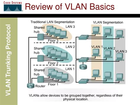 PPT Module VLAN Trunking Protocol PowerPoint Presentation Free Download ID