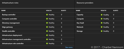 Installing And Configuring Sql Server Resource Provider Into