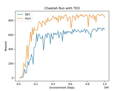 Github Jhejnaresearch Lightning A Lightweight Research Framework