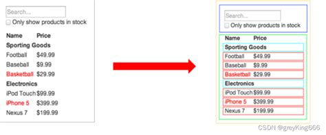 React组件 Csdn博客