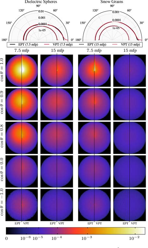 figure 9 from multi scale modeling and rendering of granular materials