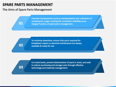 Spare Parts Management Process Flow Chart Ppt | Reviewmotors.co