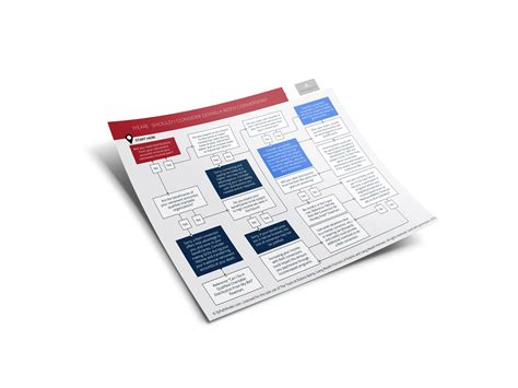 Should I Consdier A Roth Conversion Flowchart Mockup Rubino And Liang Wealth Partners