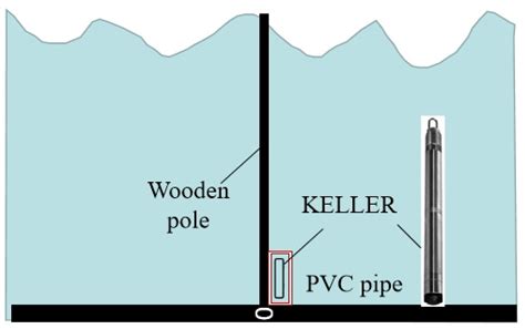 Application Of Bp Neural Networks In Tide Forecasting