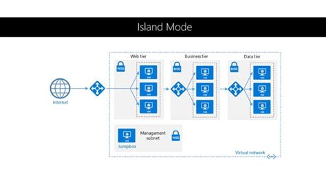 A Deepdive Into Azure Networking Pptx