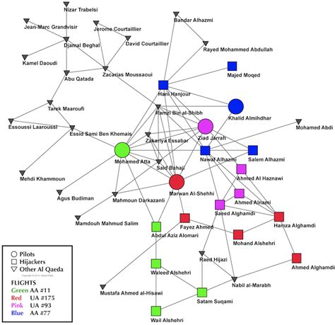 Prosecuting Within Complex Criminal Networks Is Hard Data Analysis