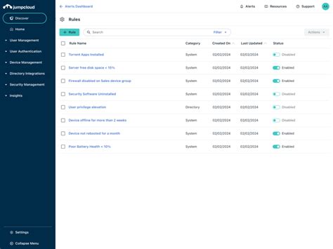 Jumpcloud Announces Device Monitoring And Alerting