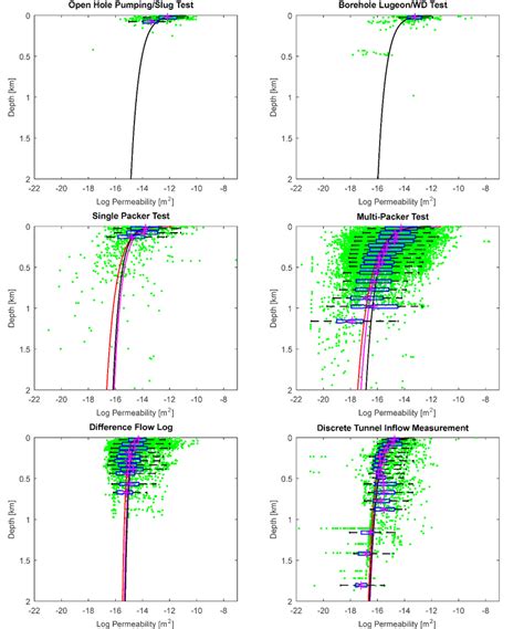 Fig A17 The Sub Datasets Of The Analyzed Measurement Method For The Download Scientific