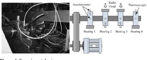 Figure 4 From Performance Degradation Prediction Using Lstm With