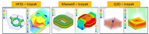 Aedt Icepak And Electronics Cooling Analysis