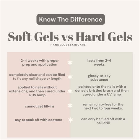 Understanding The Difference Between Soft And Hard Gel Manicures Hannel Loves Skincare