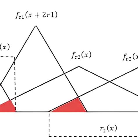 3d expression plot for the simple convex kernel function download