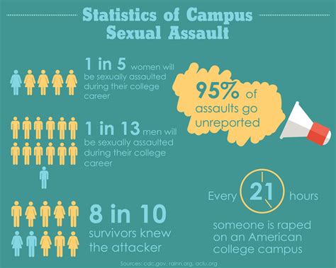 Stand With Survivors Pc Needs More Resources For Victims Of Sexual