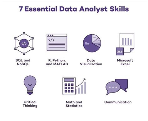 Daksh K On Linkedin Dataanalysis Dataskills Datavisualization Statisticalanalysis