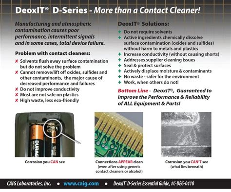 Deoxit D100l Deoxidizing Spray Audio Other Audio Equipment On Carousell