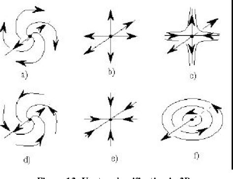 Figure 13 From Multidimensional Data Visualization Technical Report No Dcsetr 2003 03