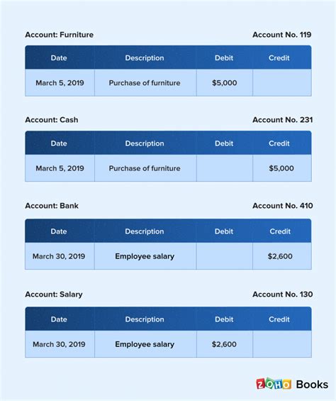 Accounting Journal Entries For Dummies