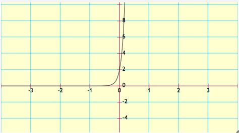 Custom Node Display Media4math