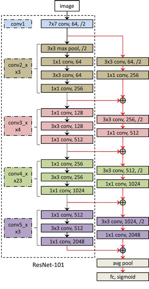 Multi Modal Multi Scale Deep Learning For Large Scale Image Annotation