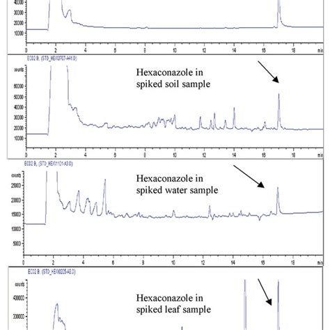 Solid Phase Extraction Manifold Download Scientific Diagram