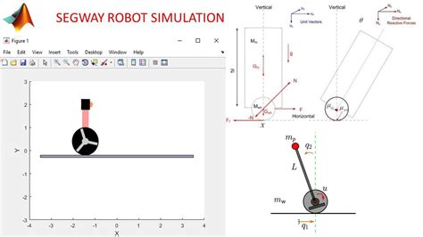 Segway Robot Simulation In Matlabsimulink Balancing Robot Youtube
