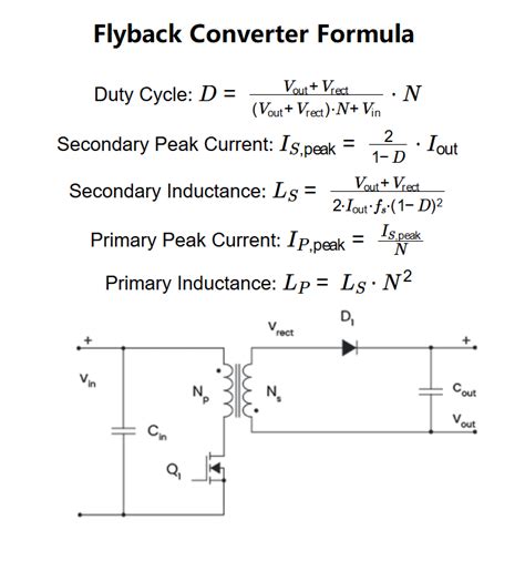 Flyback Converter Calculator