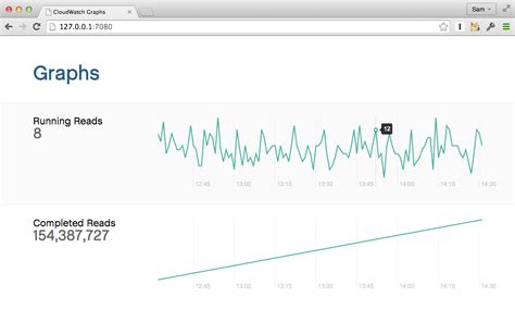 GitHub Samstarling Cloudwatch Graphs A Nice Front End For Your CloudWatch Metrics