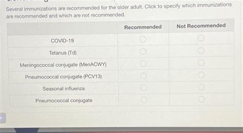 Solved Several Immunizations Are Recommended For The Older