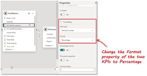 How To Build A KPI Dashboard With Power BI SQL Spreads