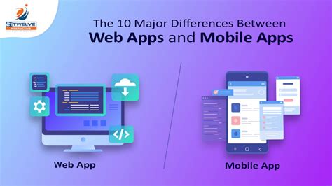 Web Apps Vs Mobile Apps Whats The Difference