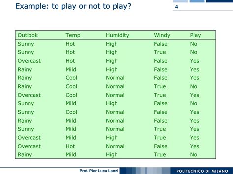 Machine Learning And Data Mining 12 Classification Rules Ppt