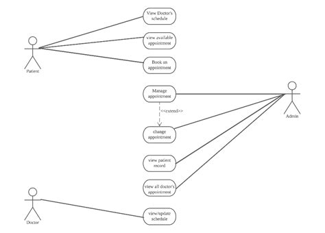 Solved Draw A UML Class Diagram For The Use Case Chegg