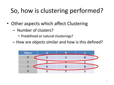 PPT Data Clustering PowerPoint Presentation Free Download ID