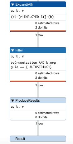 Cypher Neo4j Query Performance Tuning Undestanding Stack Overflow