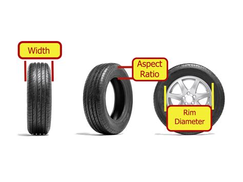 Tire Sizing Good Deal Tire