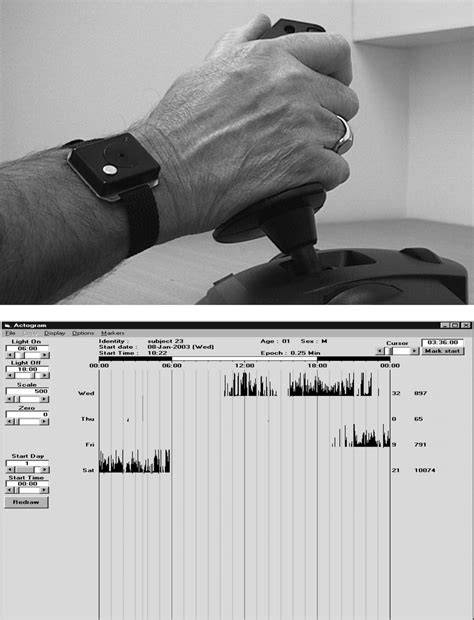 Wrist Worn Ad Upper Panel And Example Accelerometer Output Lower Download Scientific Diagram