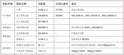 从word文档中快速提取关键信息