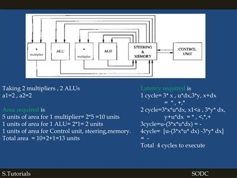 Synthesis And Optimization Of Digital Circuits Ppt 3 D Graphics