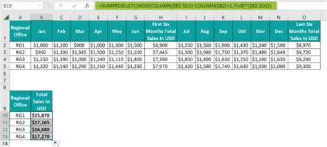 mod excel function what is it formula examples how to use