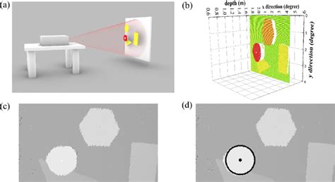 A Experimental Scene Of Detect Different Objects B 3d Imaging Download Scientific Diagram