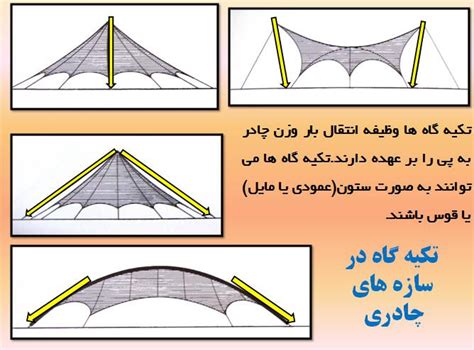 بررسی سازه های چادری و چند نمونه اجرا شده آن Ppt90ir
