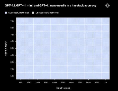 ai llm machinelearning artificialintelligence openai deeplearning… shlok sheth