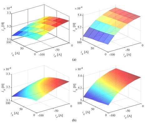 Characterized Inductance Map A Original Inductance Map Within 100a